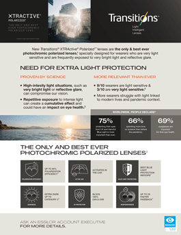 Transitions XTRActive Polarized Sales Aid